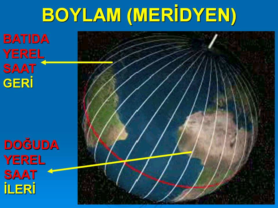 Boylam (Meridyen) - Ansiklopedik Bilgi - B - Uyanan Gençlik