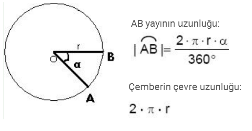7. Sınıf Matematik - Dairenin çevresi - Konu Anlatımı - Çember ve Daire
