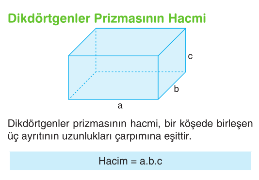 6. Sınıf Matematik - Dikdörtgenler Prizmasının Hacmi - Konu Anlatımı ...