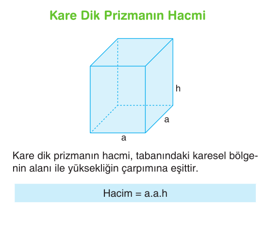 6. Sınıf Matematik - Kare Dik Prizmasının Hacmi - Konu Anlatımı ...