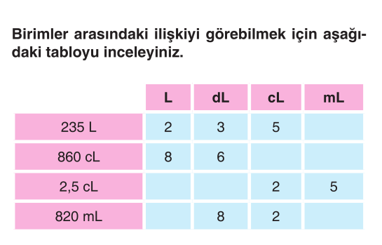 6. Sınıf Matematik - Sıvı Ölçme Birimleri - Konu Anlatımı - Geometrik ...