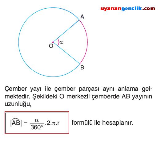 7. Sınıf Matematik - Çember yayının uzunluğu - Konu Anlatımı - Çember ...
